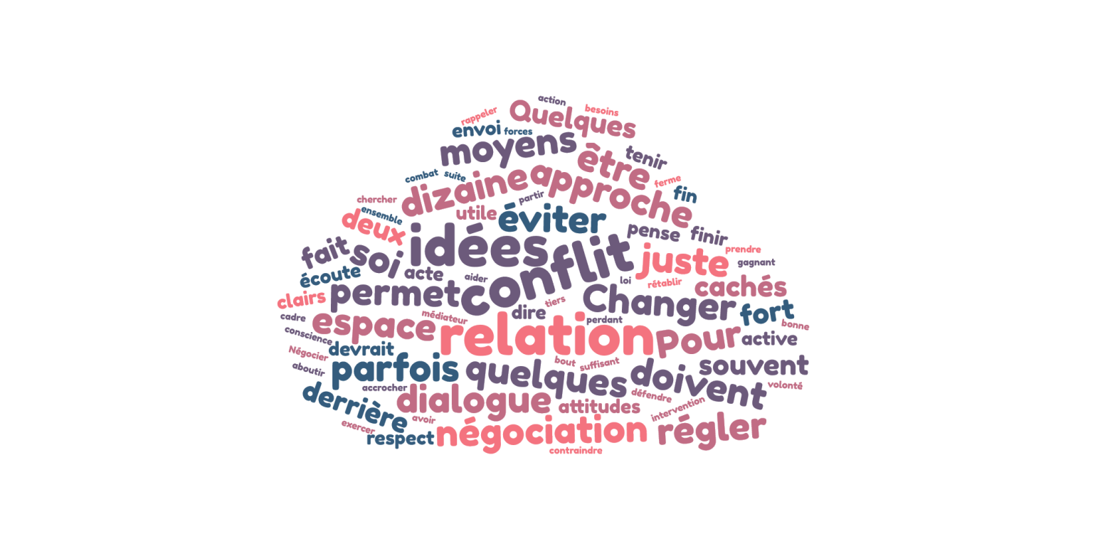 1er site de nuage de mots | Optim'hum - E-Learning